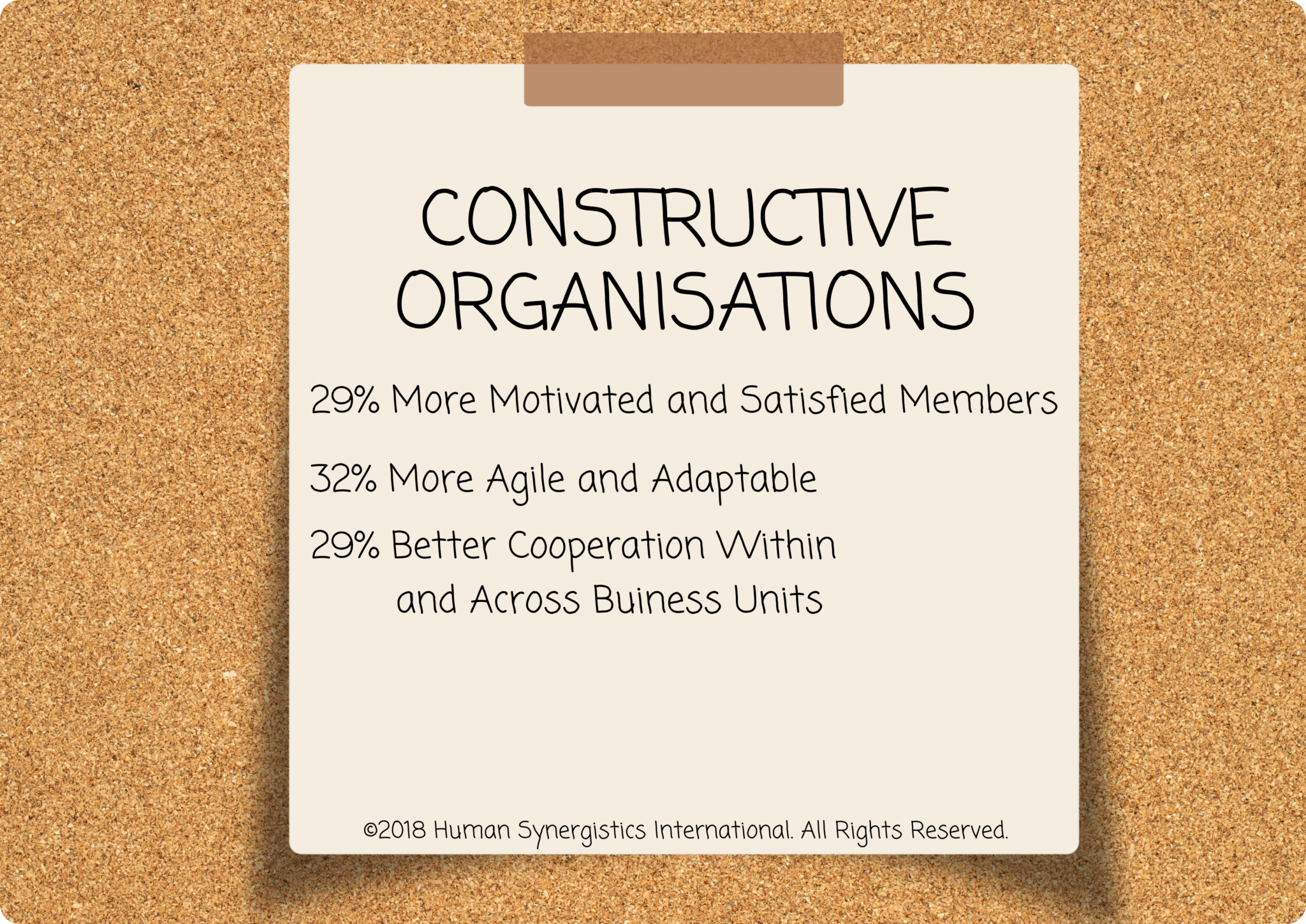 Human Synergistics for Organisations (OCI) - time2talk Leadership